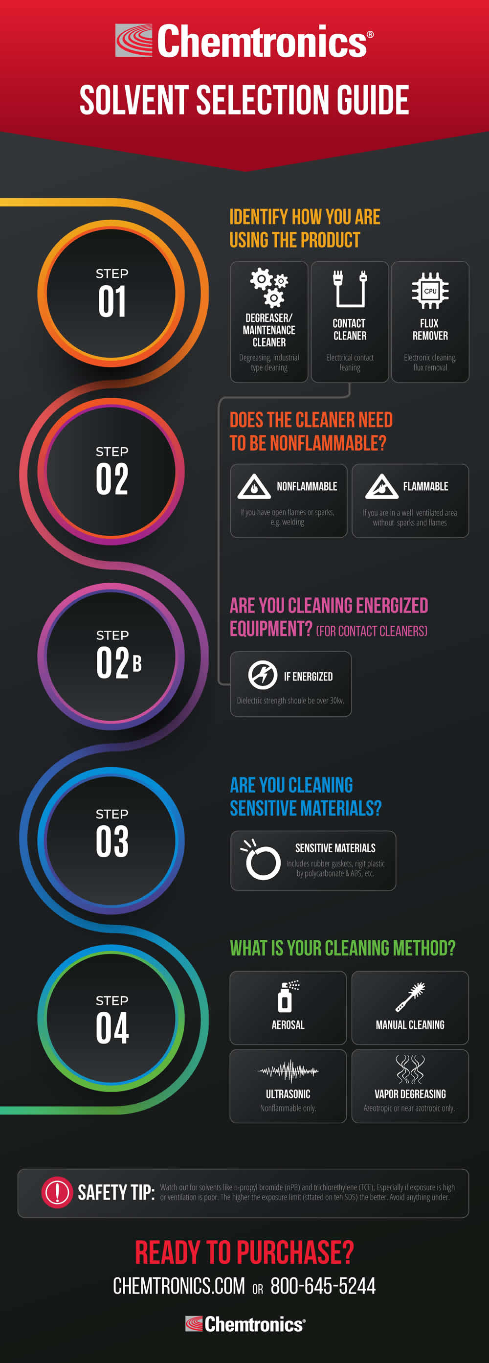 Guide to Selecting the Best Cleaner for Your Application | Chemtronics ...