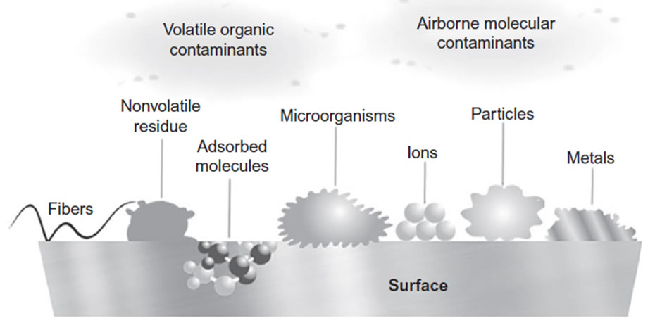 Impact of Cleanroom Wipe Material