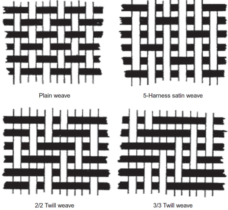 Impact of Cleanroom Wipe Material